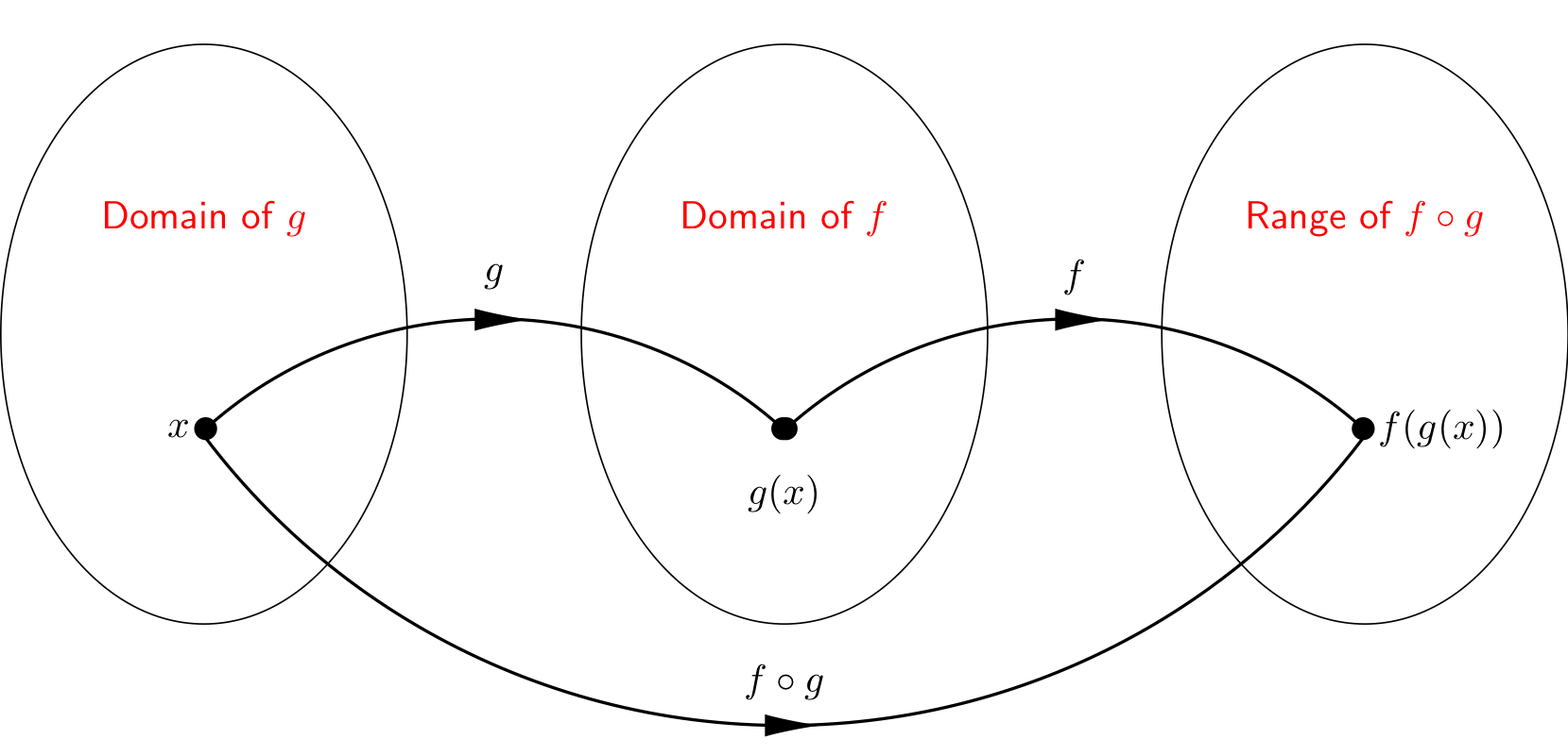 Composition Of Functions Penn State Math 110 Companion Site